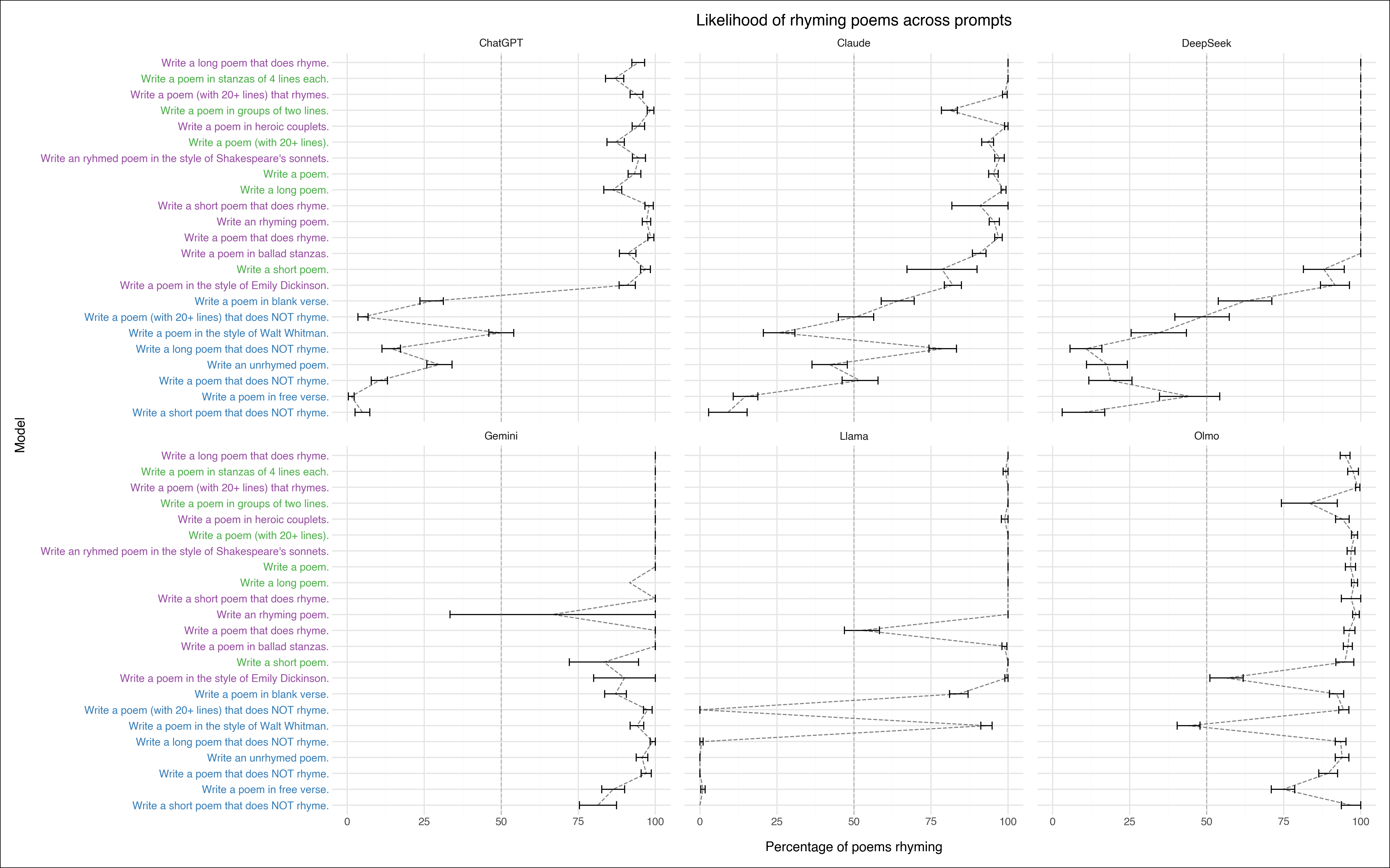 Generative Aesthetics: On formal stuckness in AI verse | Journal of ...